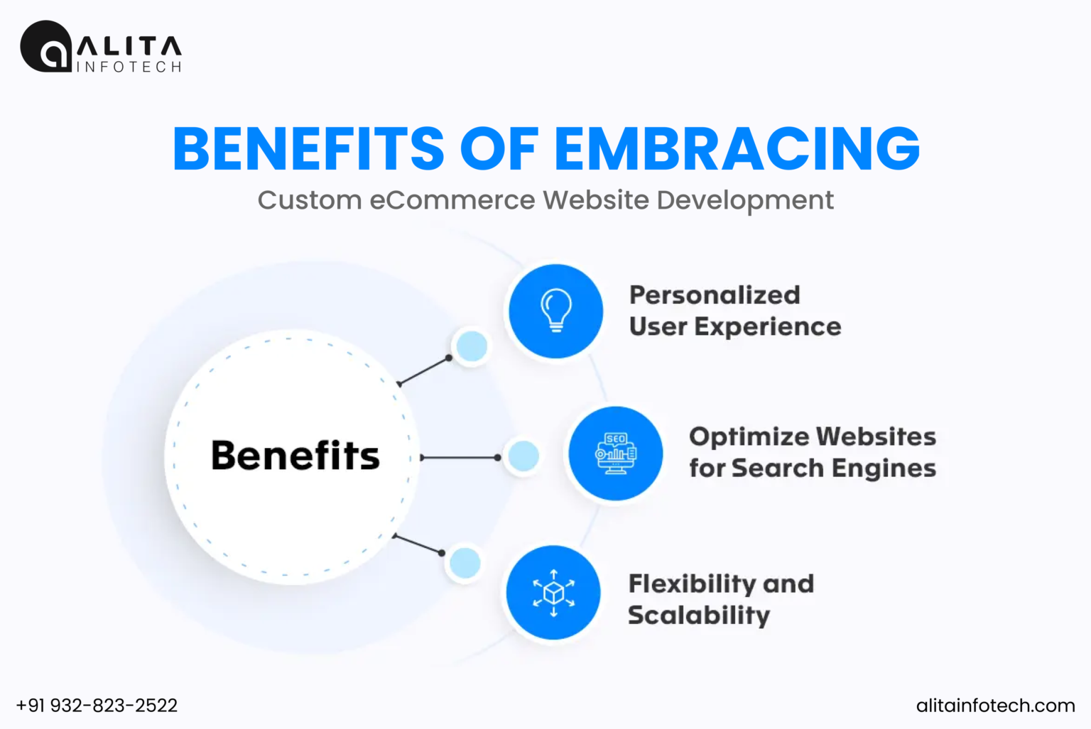 A Comprehensive Guide to Custom ECommerce Development: All You Must Understand.