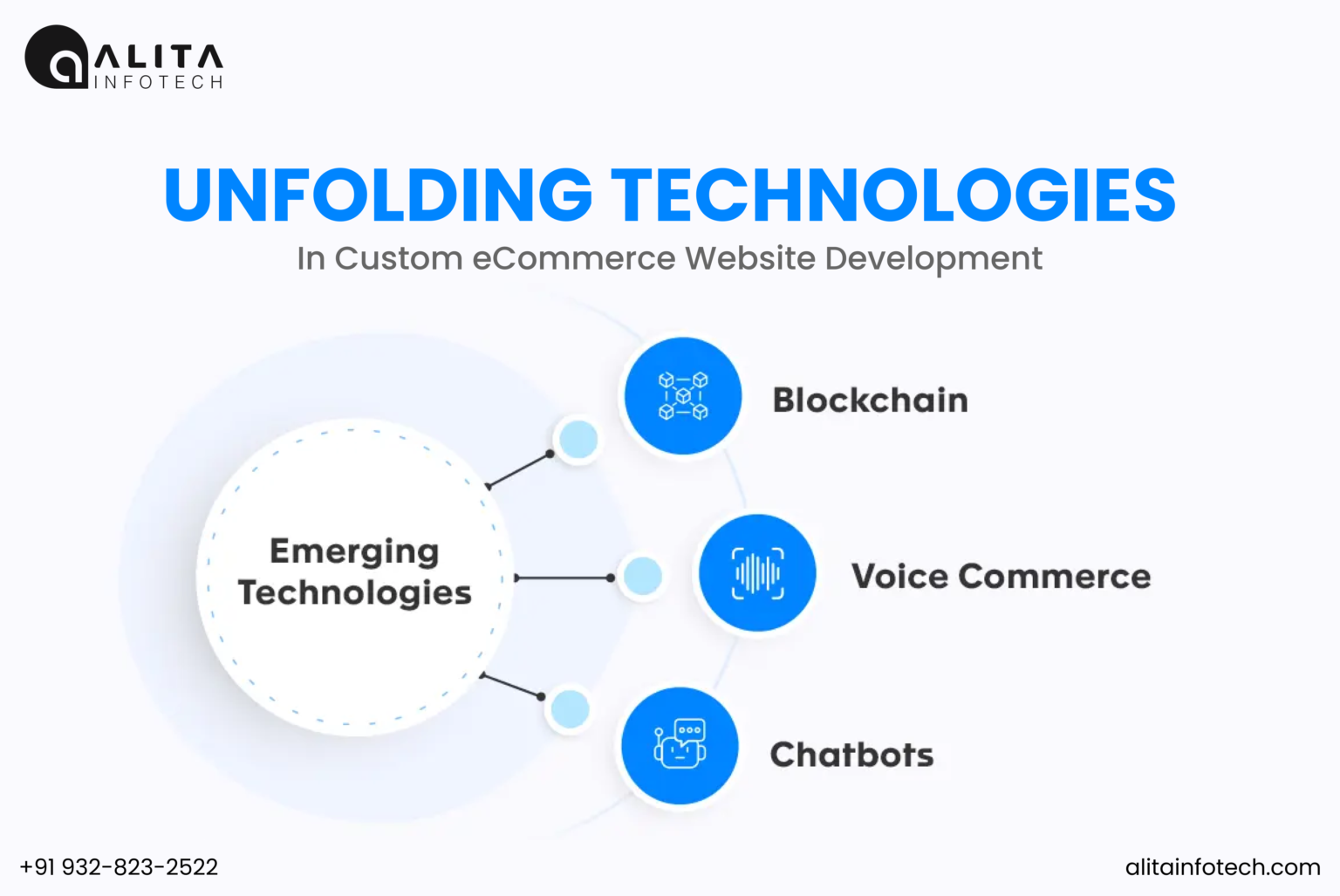A Comprehensive Guide to Custom ECommerce Development: All You Must ...
